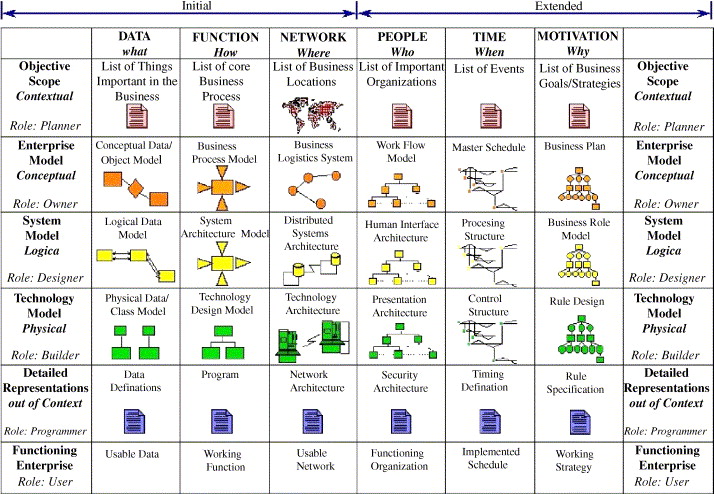 Architecture Diagrams Galleries Enterprise Architecture Zachman Framework