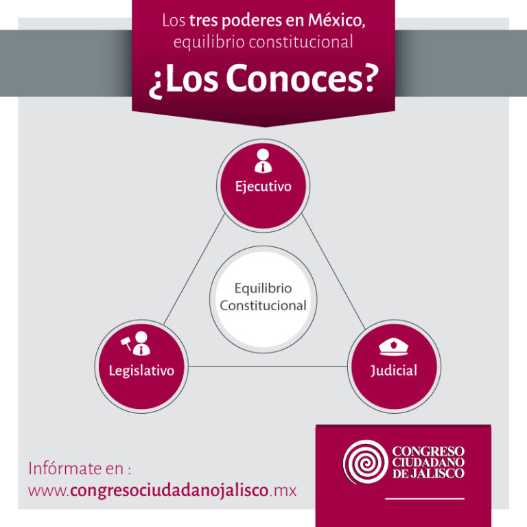 ¿Cuáles son las funciones de los poderes públicos a nivel estatal?