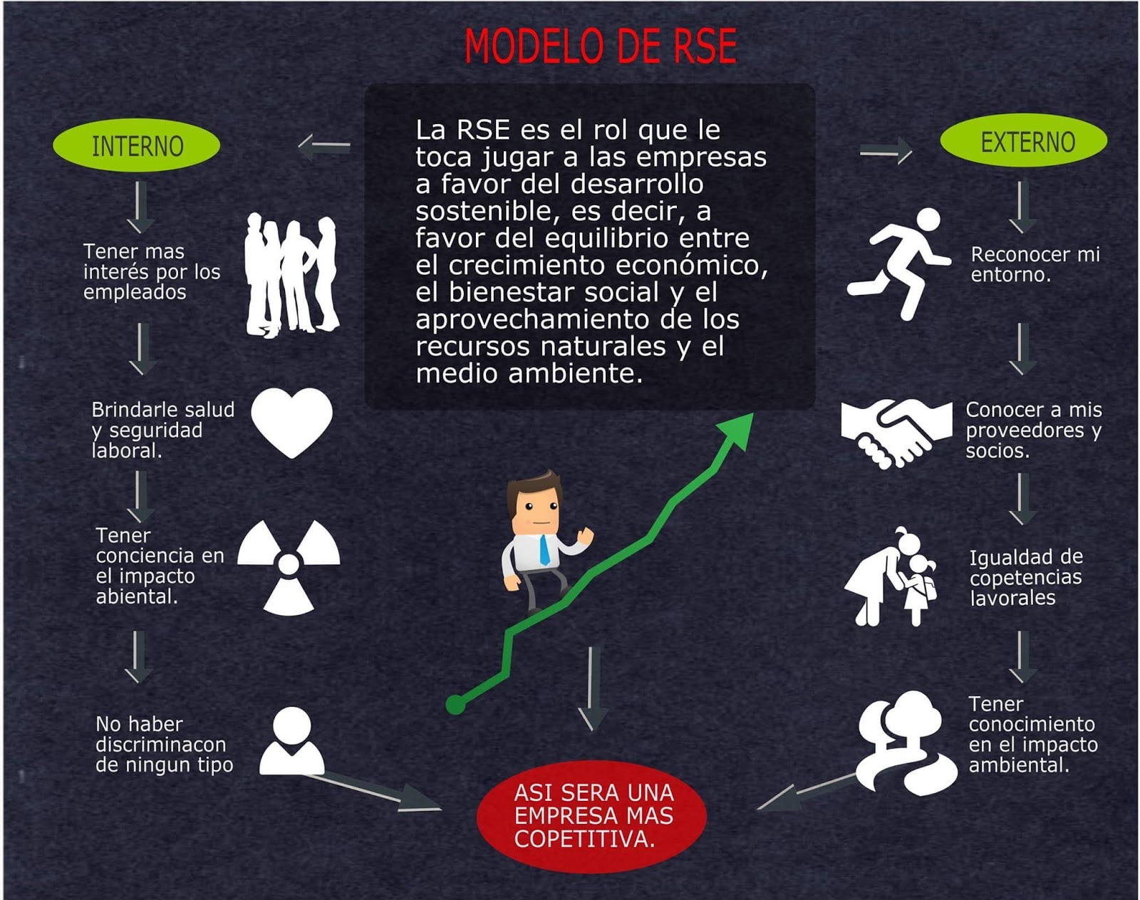 Responsabilidad Social Empresarial: INFOGRAFÍAS SOBRE -RSE-