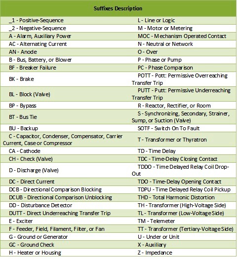 How to Read and Interpret Electrical Shop Drawings –Part Two ...