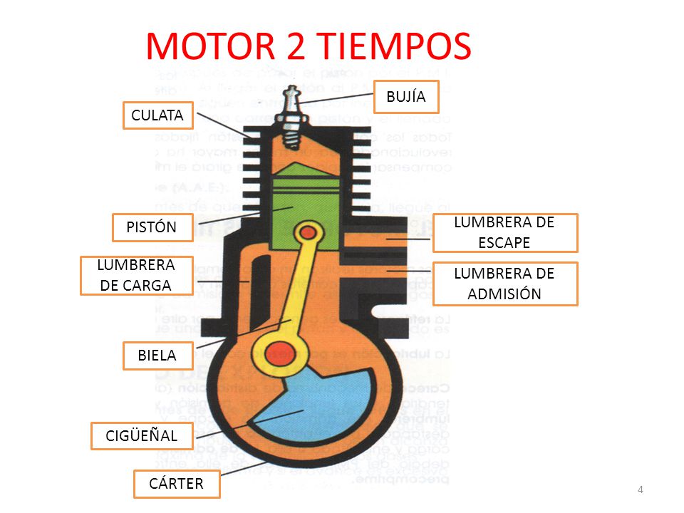 TIPOS DE MOTORES: noviembre 2015