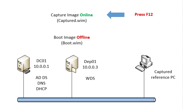 JamesPCSchool: WDS Chapter 6 - Configure WDS for Capturing a Reference ...
