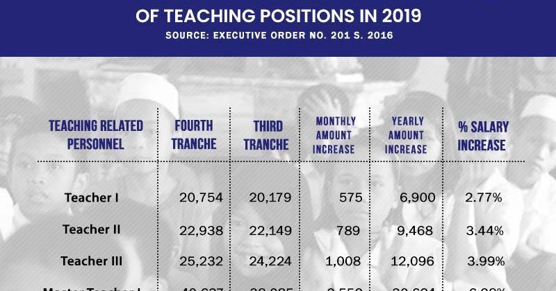 Philippine Basic Education