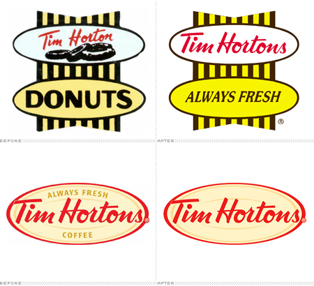 Mundo Das Marcas: TIM HORTONS