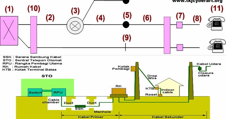 Jenis - Jenis ODP dan Pemasangan Perangkat ODP Jaringan Akses Fiber ...