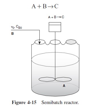 Penjelasan Lengkap Jenis-jenis Reaktor Berdasarkan Proses dan Keadaan ...
