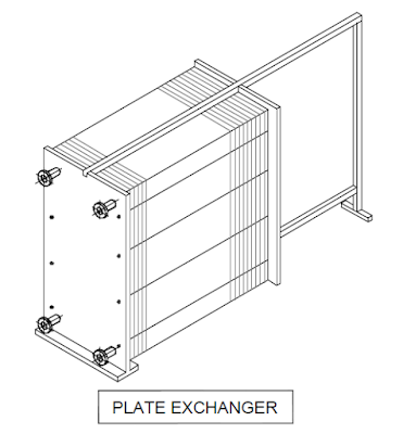 Piping Engineering : Piping Layout: Heat Exchanger And Condenser ...