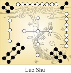 HE TU y LUO SHU. FENG SHUI ~ Esencia AnIsGOtt Creativo. Crecimiento ...