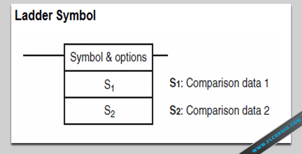 Omron PLC 6 - Instruksi Input Compare ( = \ > \