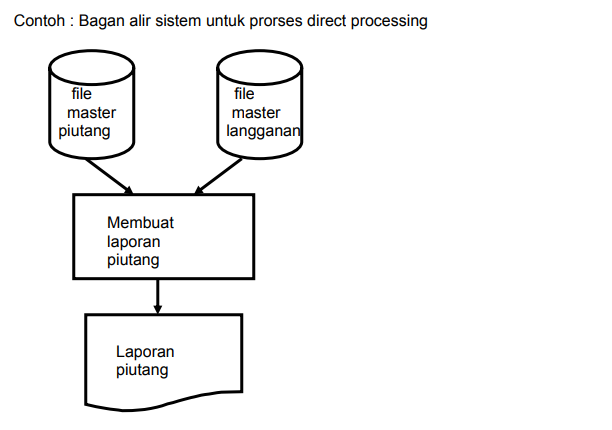 PT. DUTA NETWORK INDONESIA: BAGAN ALIR (FLOWCHART)