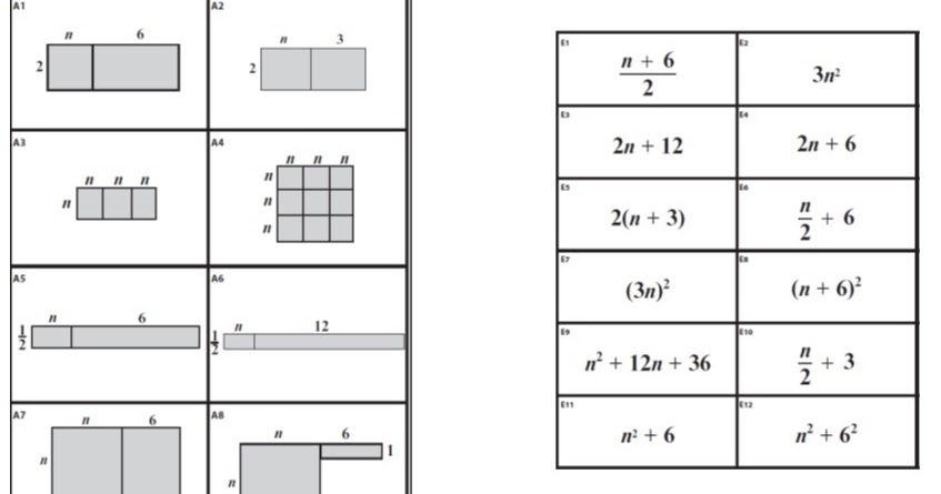 Mathematics 3º ESO: Interpreting algebraic expressions