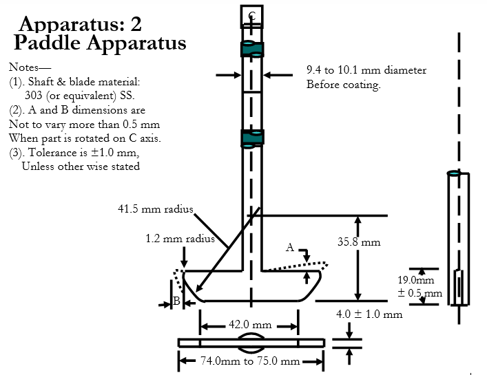Dissolution Apparatus: Apparatus 1 & 2