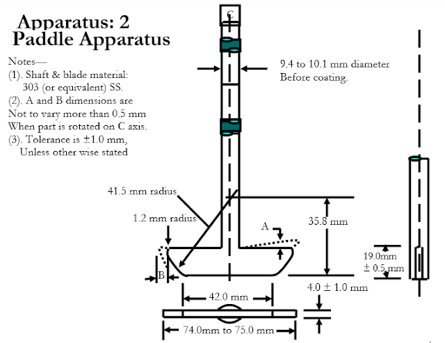 Dissolution Apparatus: Apparatus 1 & 2