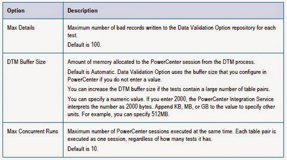 Informatica: Informatica PowerCenter Data Validation Option (DVO) Part ...