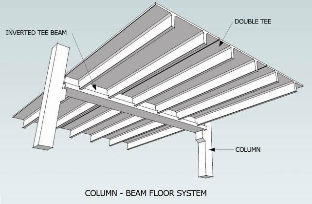 Bentuk- bentuk profil baja ~ KreatifDesain