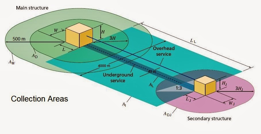 Design Calculations of Lightning Protection Systems – Part Four ...