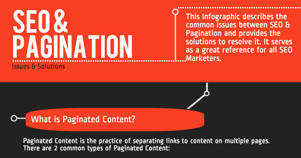 How To Set SEO Friendly Pagination URL Structure [Infographic ...