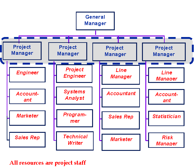 Jason Tratch: PMTip - Organizational Design & PM Interactions Part 1 of 2