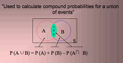 Quantitative Method: Probability