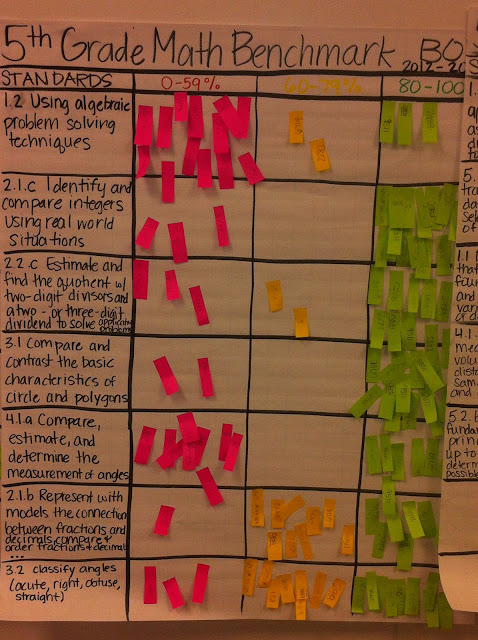 My Teacher Friend: Math Benchmark Tracking