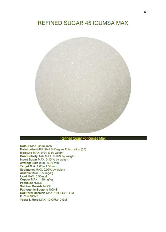 All Kinds of Everything : REFINED SUGAR / ICUMSA 45