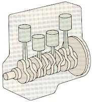 CAR ENGINE AND THEIR COMPONENTS: Cara kerja mesin kendaraan