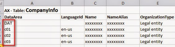 Dynamics AX/365FO: AX2012 Location of table CompanyInfo in SQL Server