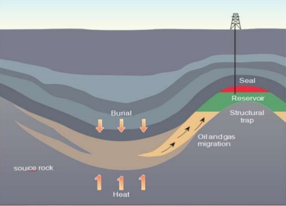 Science & Technology: PETROLEUM EXPLORATION OVERVIEW