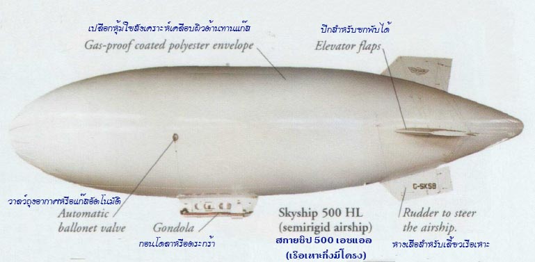 World General Knowledge: AIRSHIPS AND BALLOONS/เรือเหาะและบอลลูน