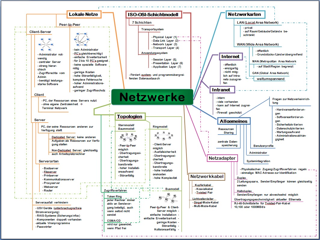 Mein Weg zur Mediengestalterin: Mai 2012