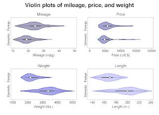 Culture, Statistics, and Society: Violin Plots