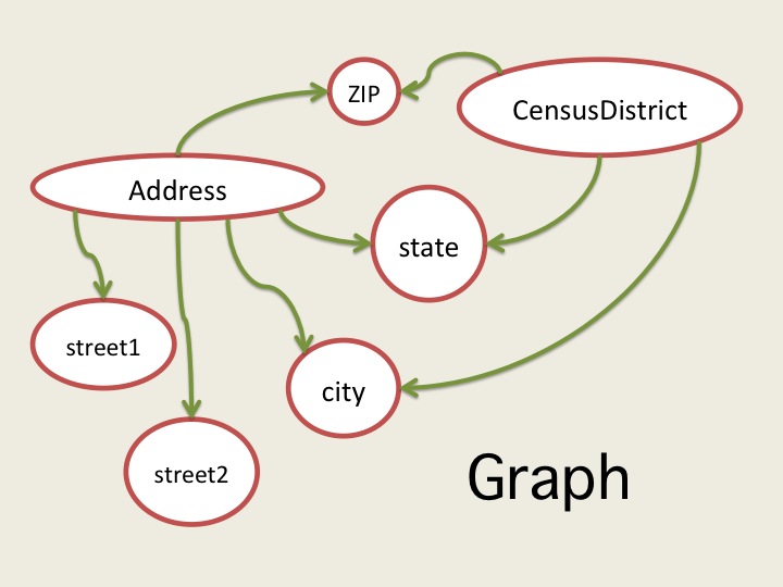 Coyles Information Xml And Library Data Future