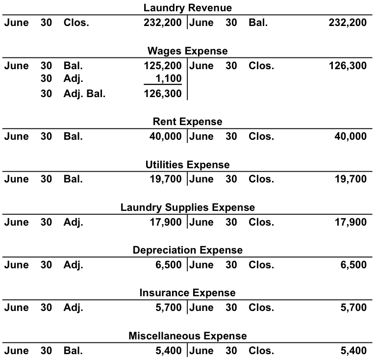Accounting Questions and Answers: PR 4-3A T accounts, adjusting entries ...