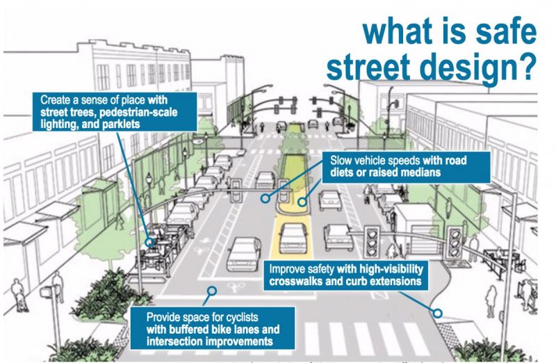 Laguna Streets: San Diego City Adopts VISION ZERO
