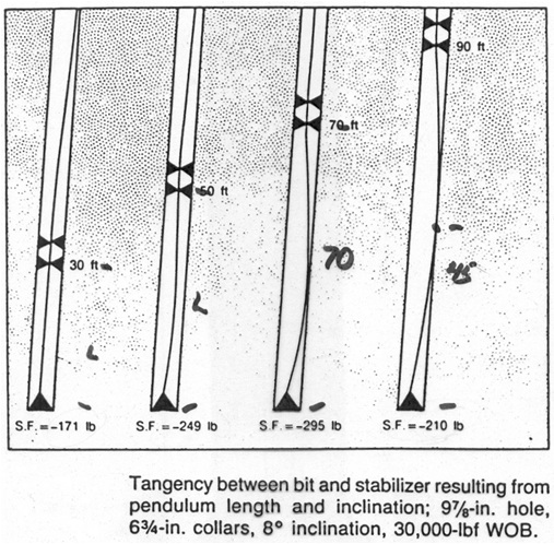 METHODS OF DEFLECTING A WELLBORE con't 2 |petroleum