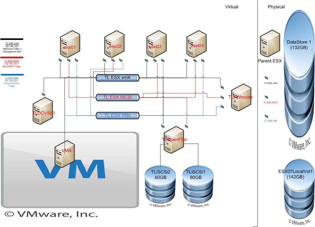 Darraghsblog Virtualising Esx On Esx