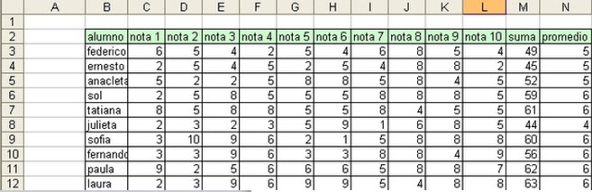 informatica2comu: Planilla de promedio de notas.