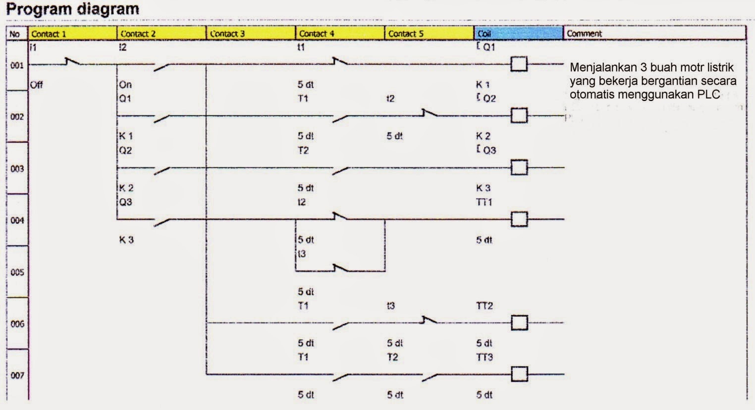 Macam-macam Contoh Sederhana Ladder Diagram PLC | CAMPUR ADUK