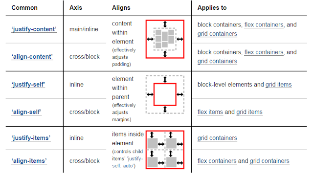 dupont css: CSS box alignment dupont css: CSS box alignment