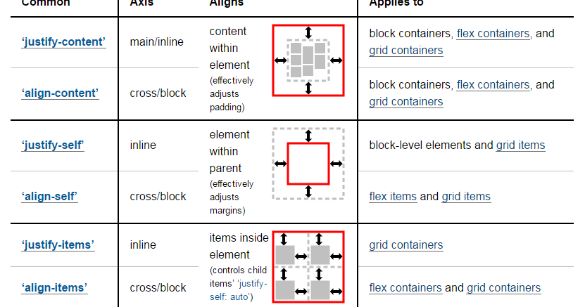 dupont css: CSS box alignment dupont css: CSS box alignment
