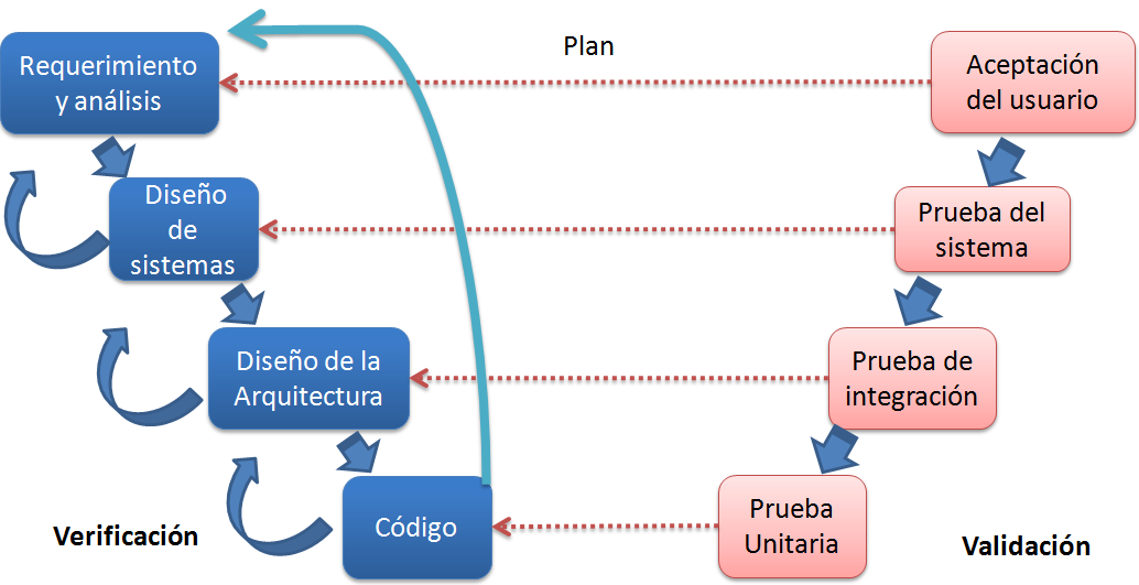 Beneficios de los modelos de la ingeniería de software: 2017