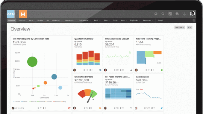 Domo: Data Management – Data Analytics – Data Reporting - All Close