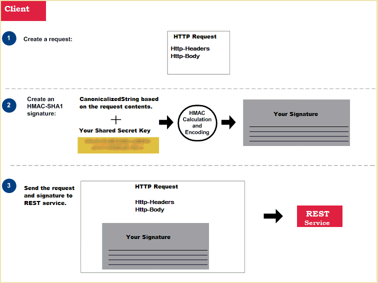 Knowledge Sharing...: Shared Key Authentication [Good option to ...