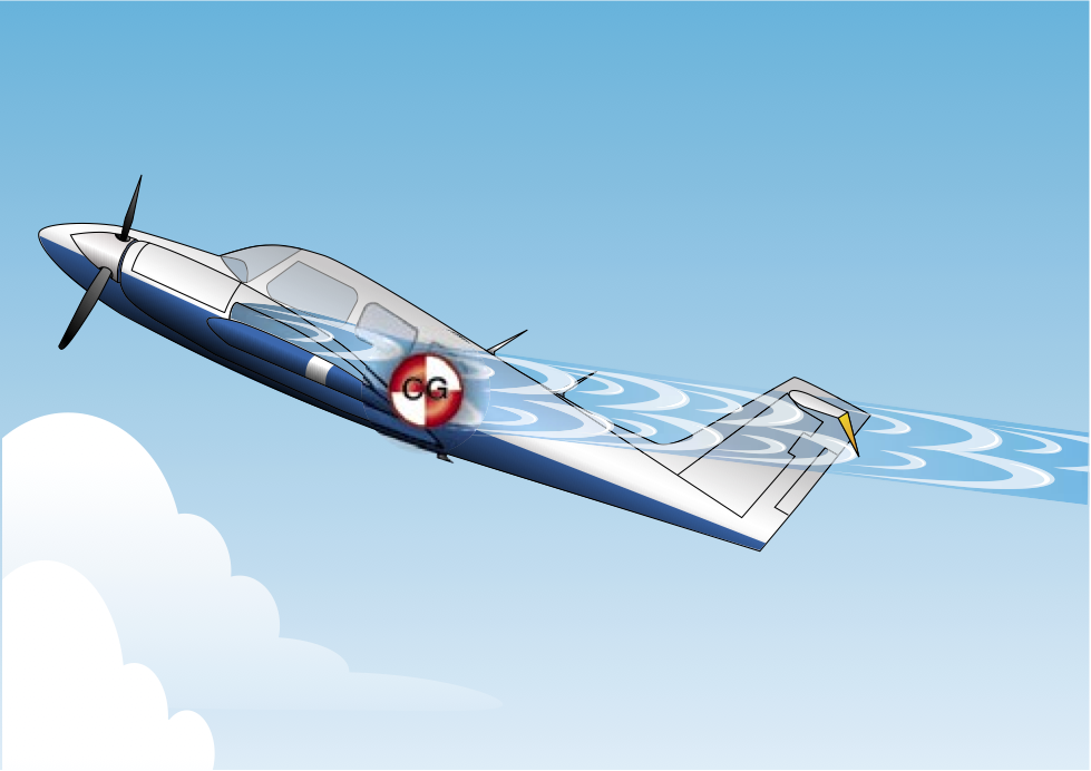 The Logbook: Aerodynamics / Flight Controls