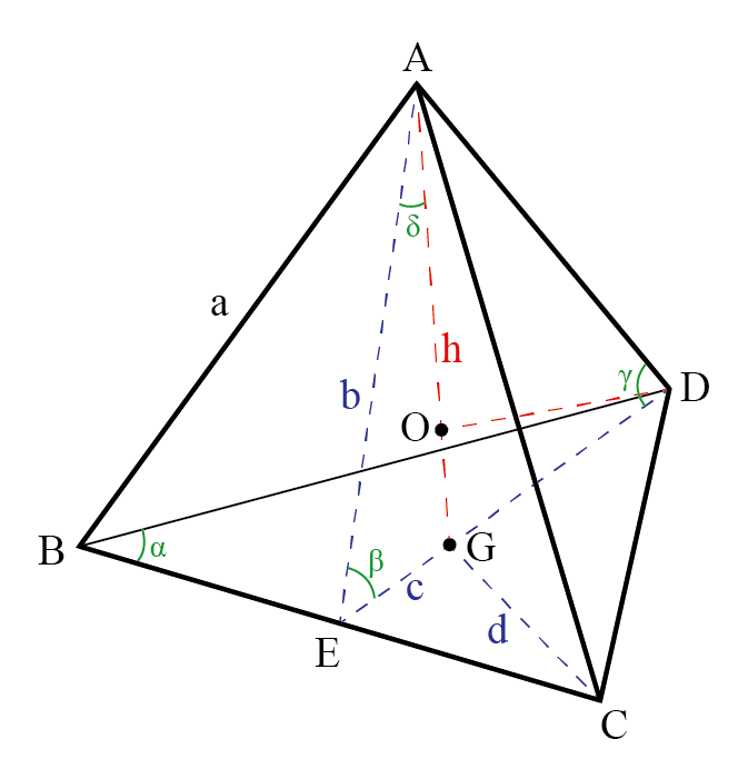 Va de números: Geometría I. Tetraedro
