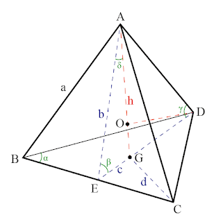 Va de números: Geometría I. Tetraedro