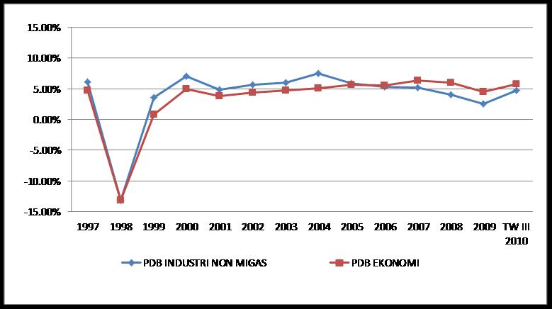 Obrolan Angkring: Minutes of Discussion - Konkowiken 18 Februari 2011