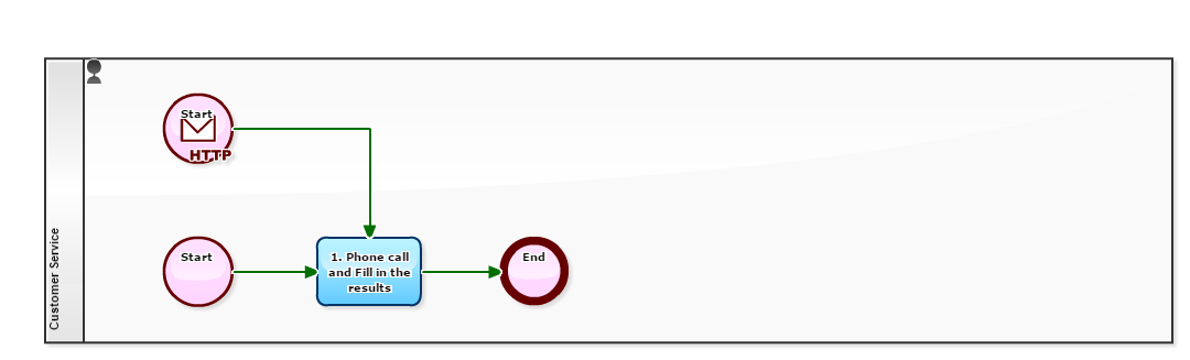 Workflow Sample: January 2017