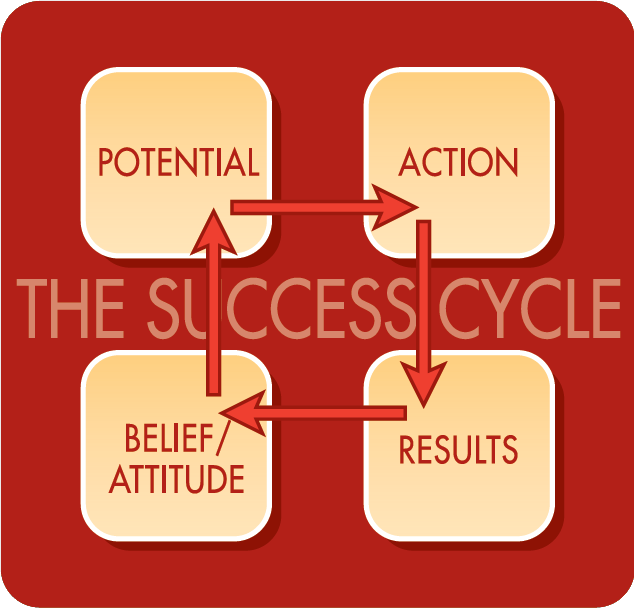 The Science of an Argument - YouTime Coaching