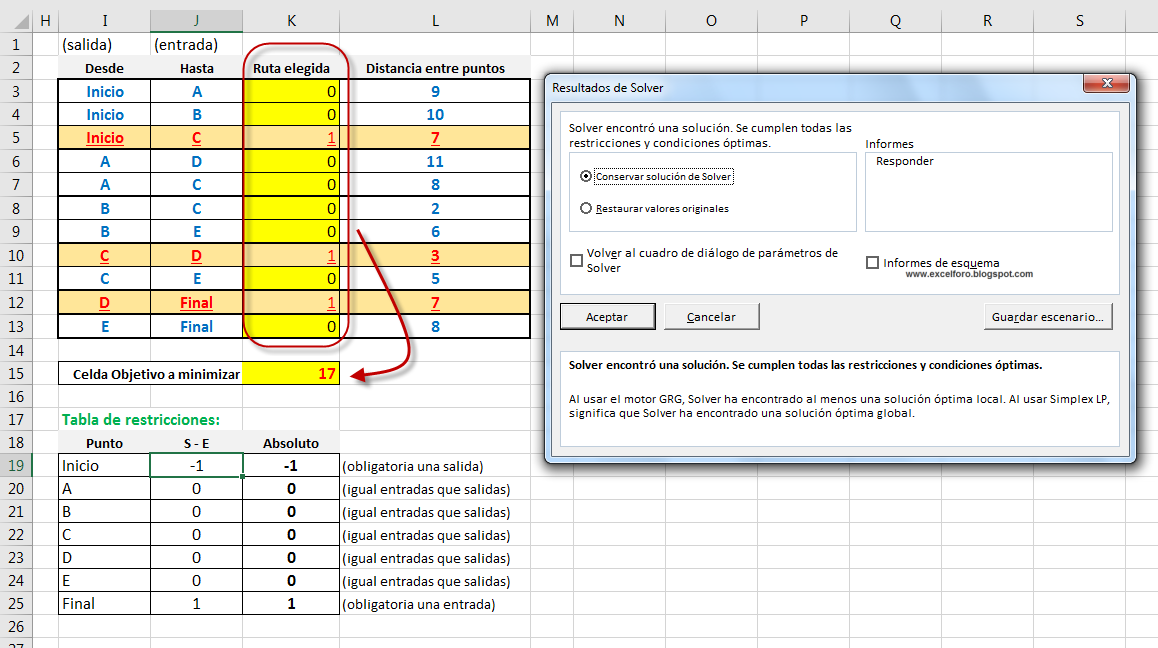 Algoritmo de Dijkstra, en busca de la ruta más corta | EXCEL FORO: Un ...